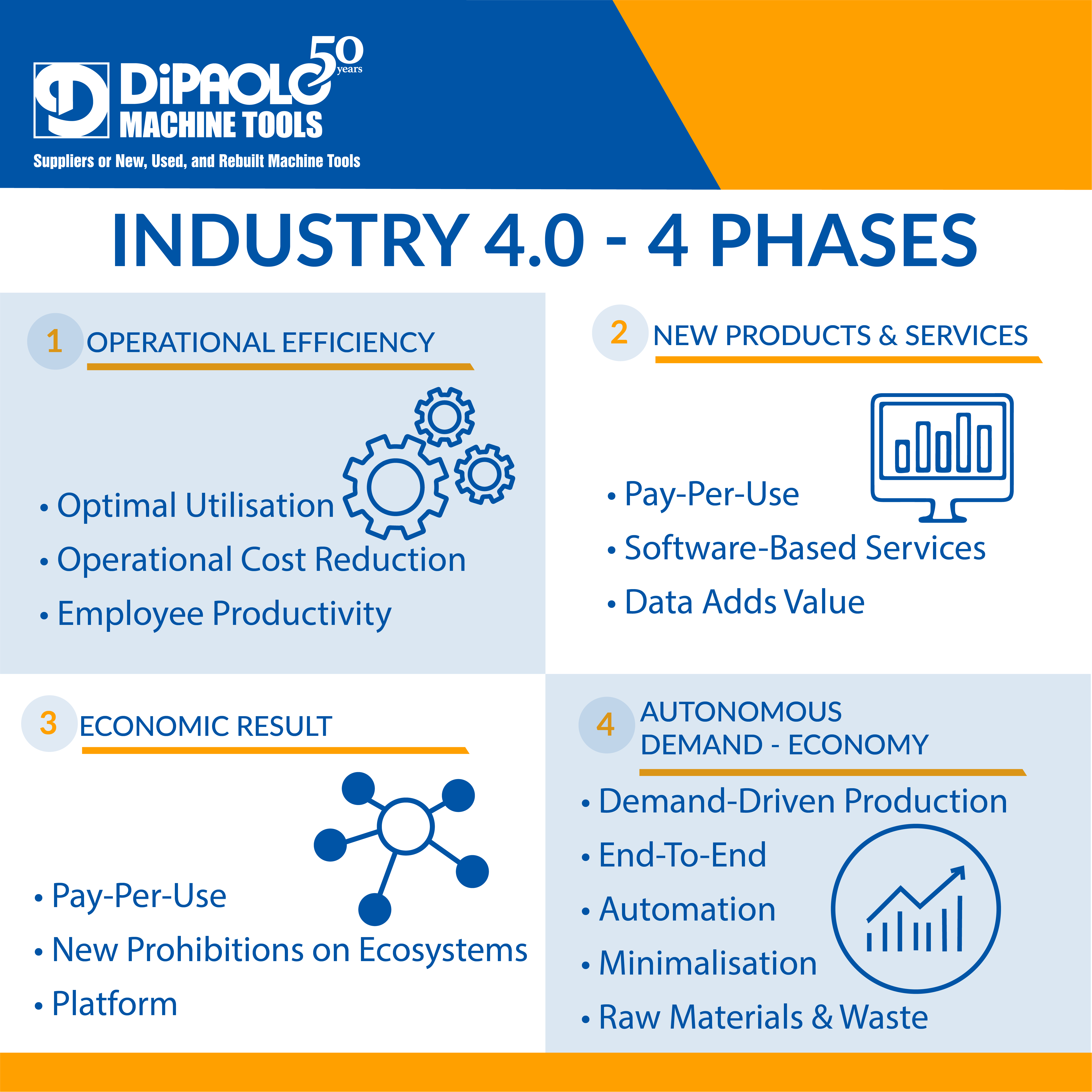 Industry 4.0: Digitalization Gets a Grip on the Manufacturing Industry
